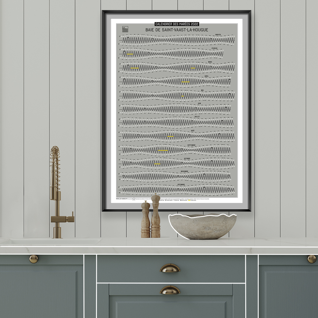 Tides simple explanation. The basics you need to know | Les Marées