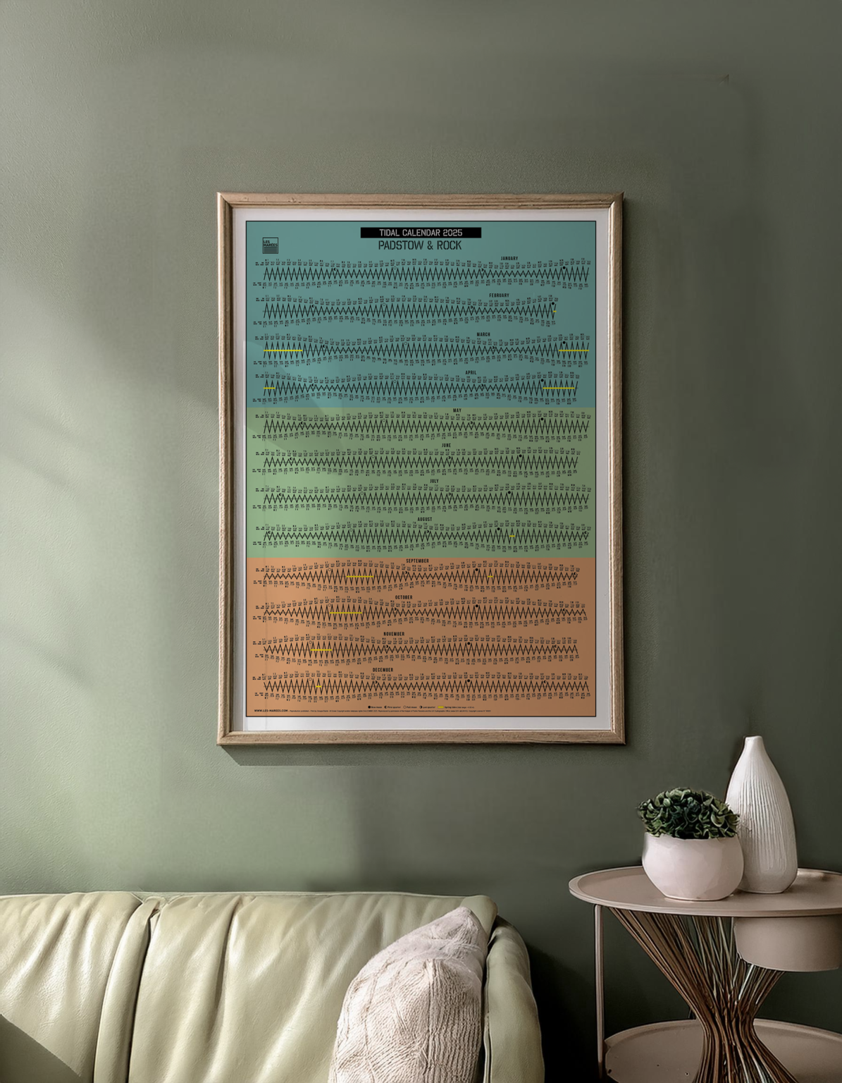 Tides simple explanation. The basics you need to know | Les Marées