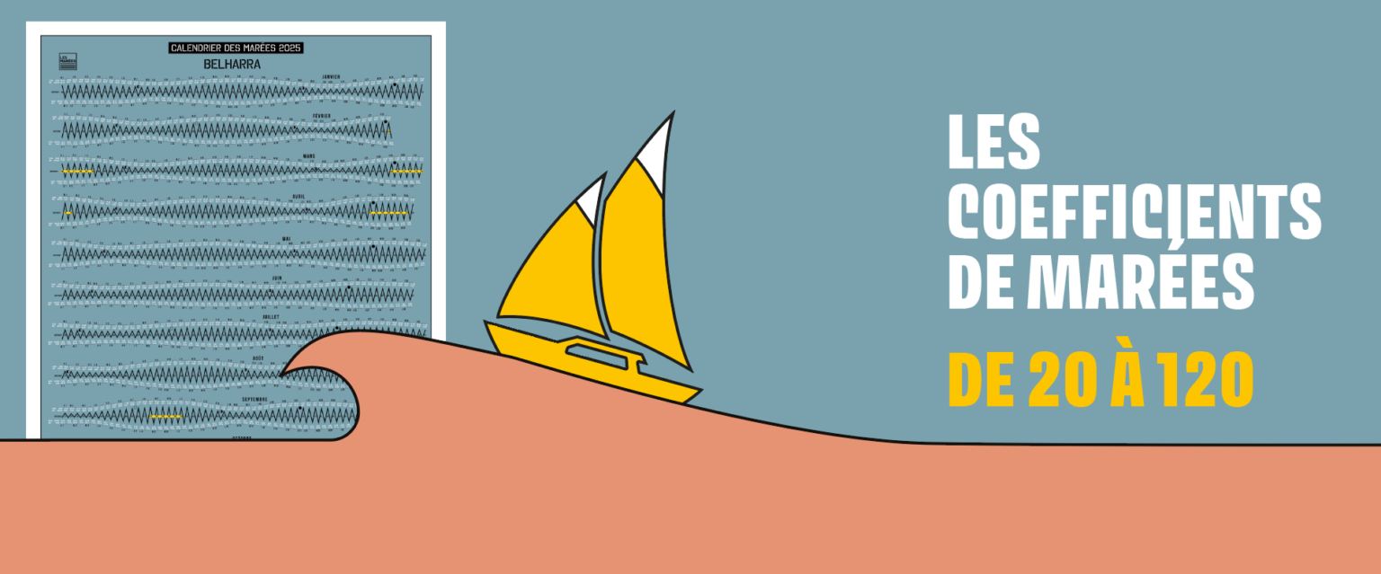 Les marées explications simples. Les bases à connaitre | les Marées